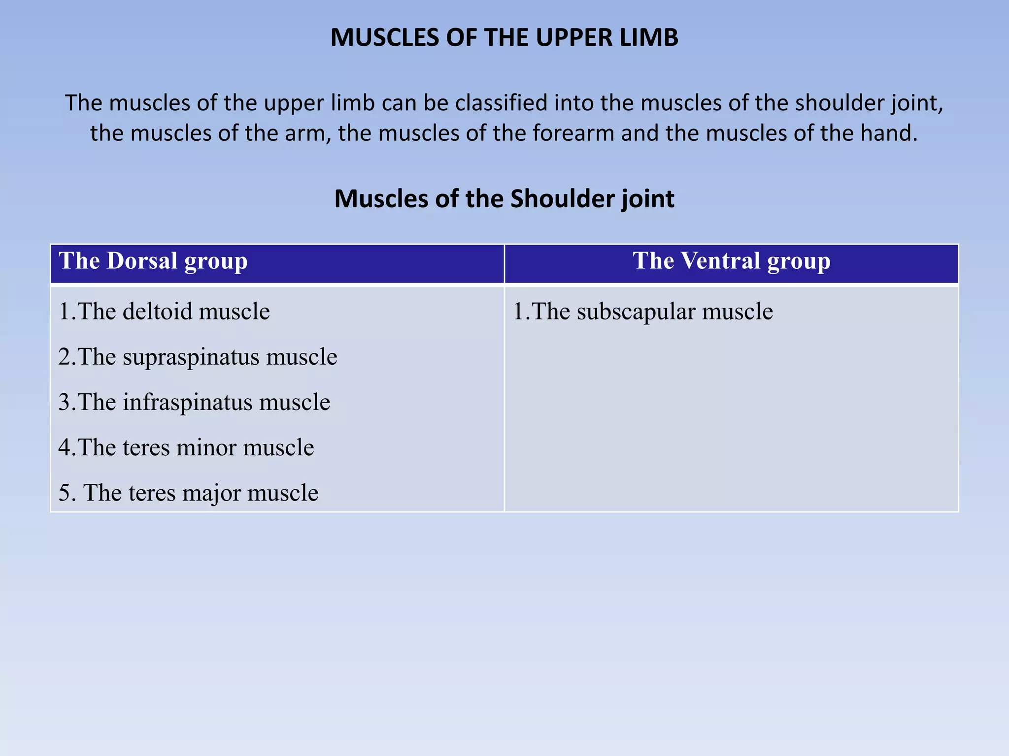 MUSCLES of the limbs.ppt