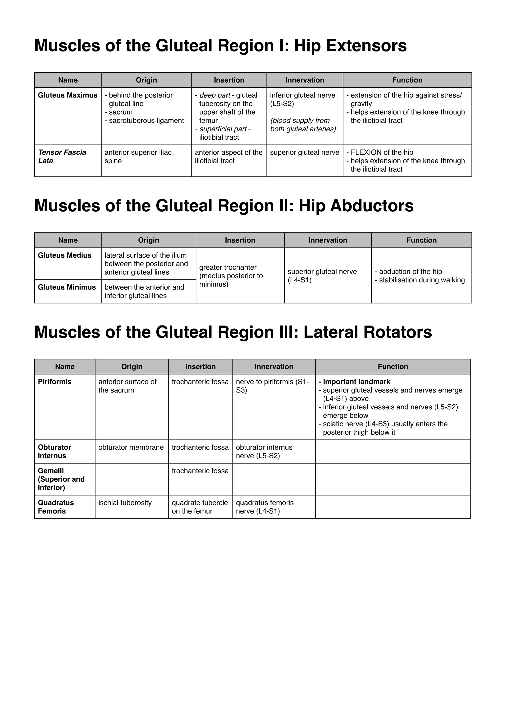 Muscles of the lower limb | PDF
