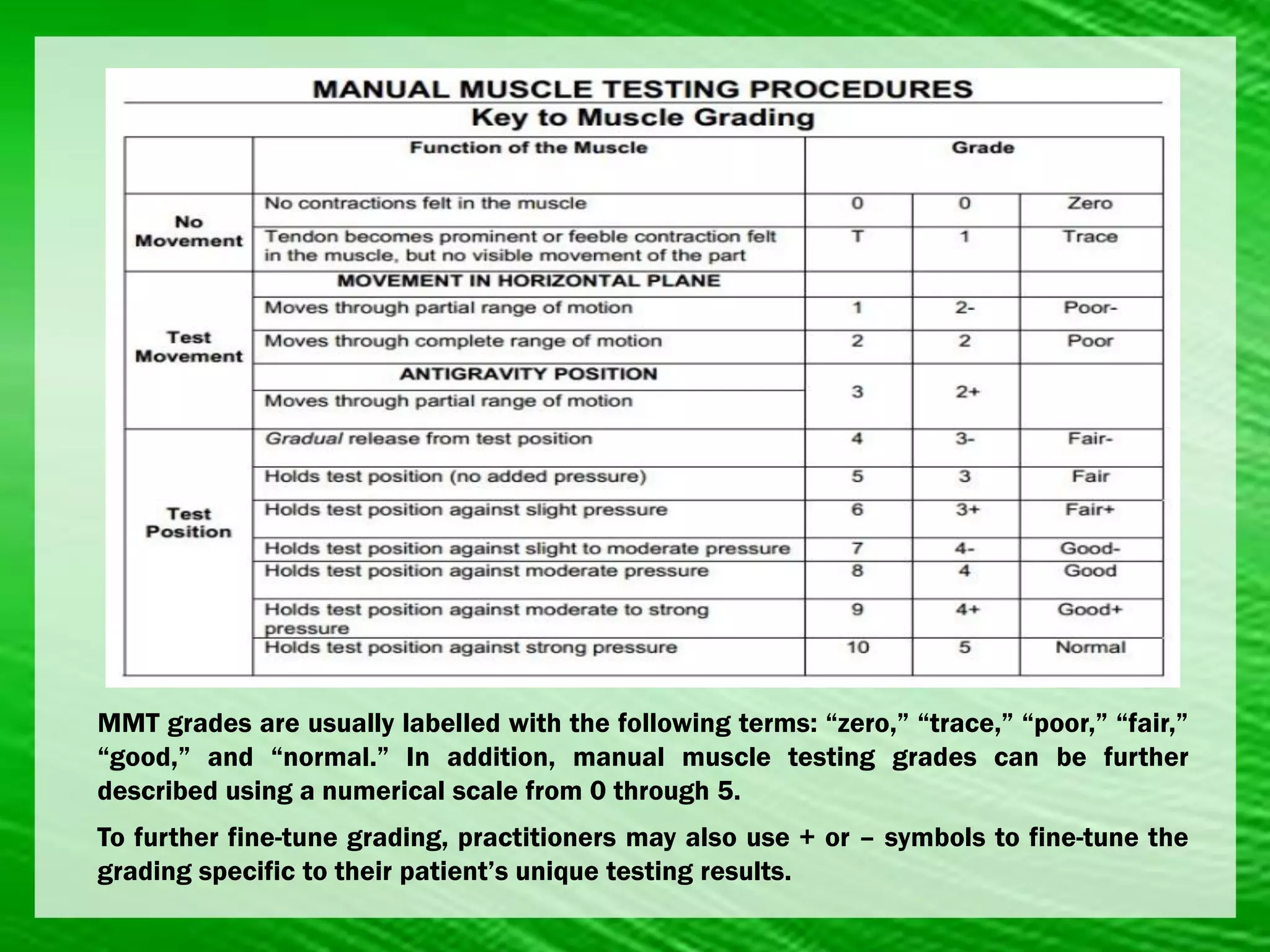 Muscle Strength Testing And Manual Muscle Grades | PDF