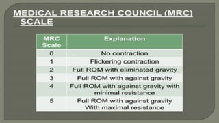 Manual Muscle Testing, Assessment And Grading | PPTX