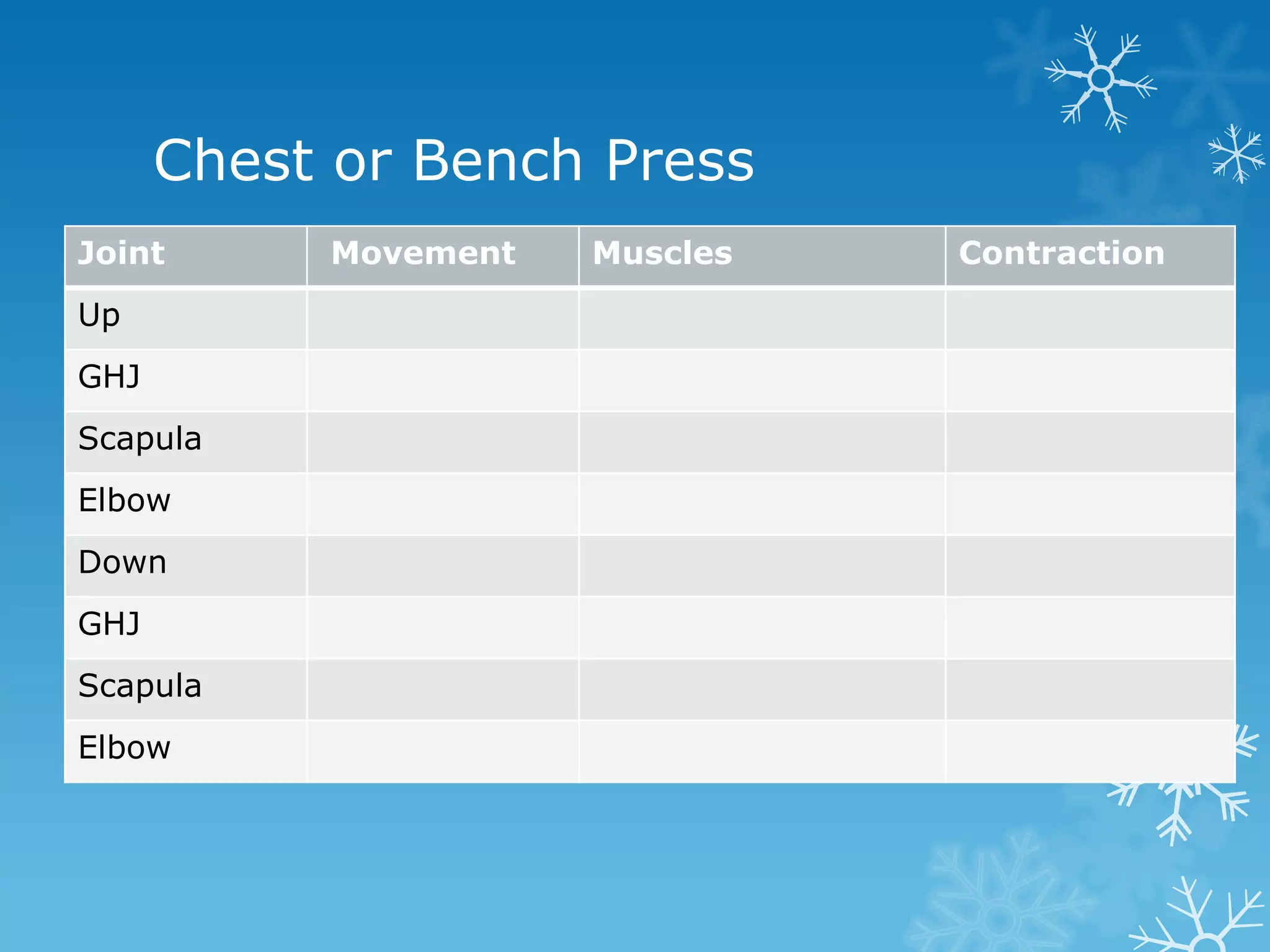 Muscular analysis completed tables | PPTX