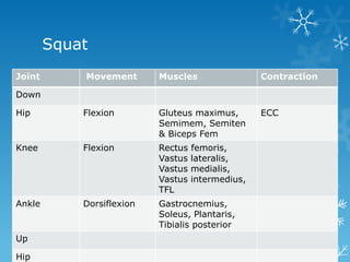 Muscular analysis completed tables | PPTX