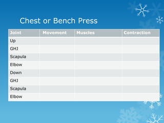 Muscular analysis completed tables | PPTX