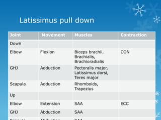 Muscular analysis completed tables | PPTX