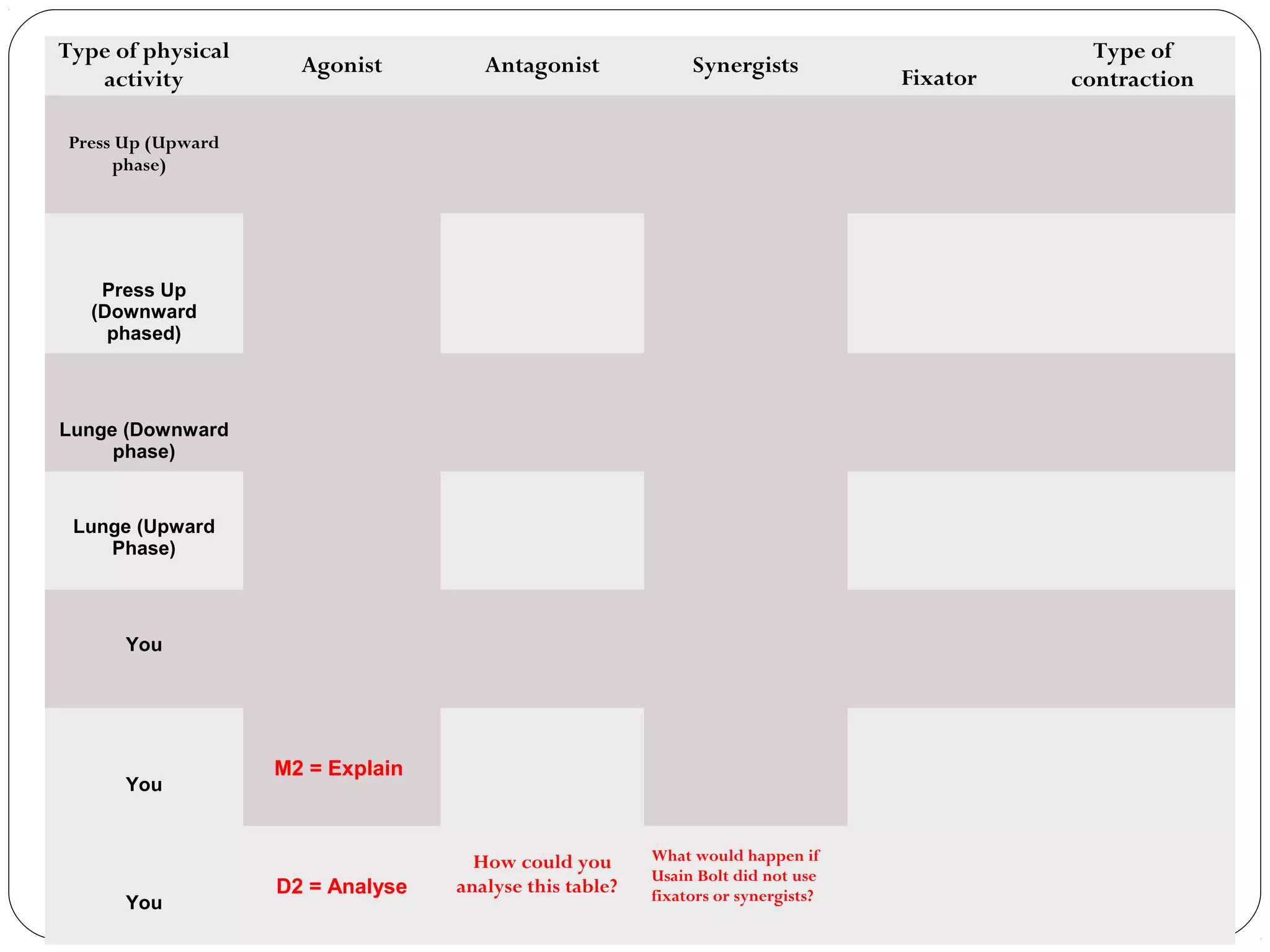 Muscular contraction and muscle types | PPT