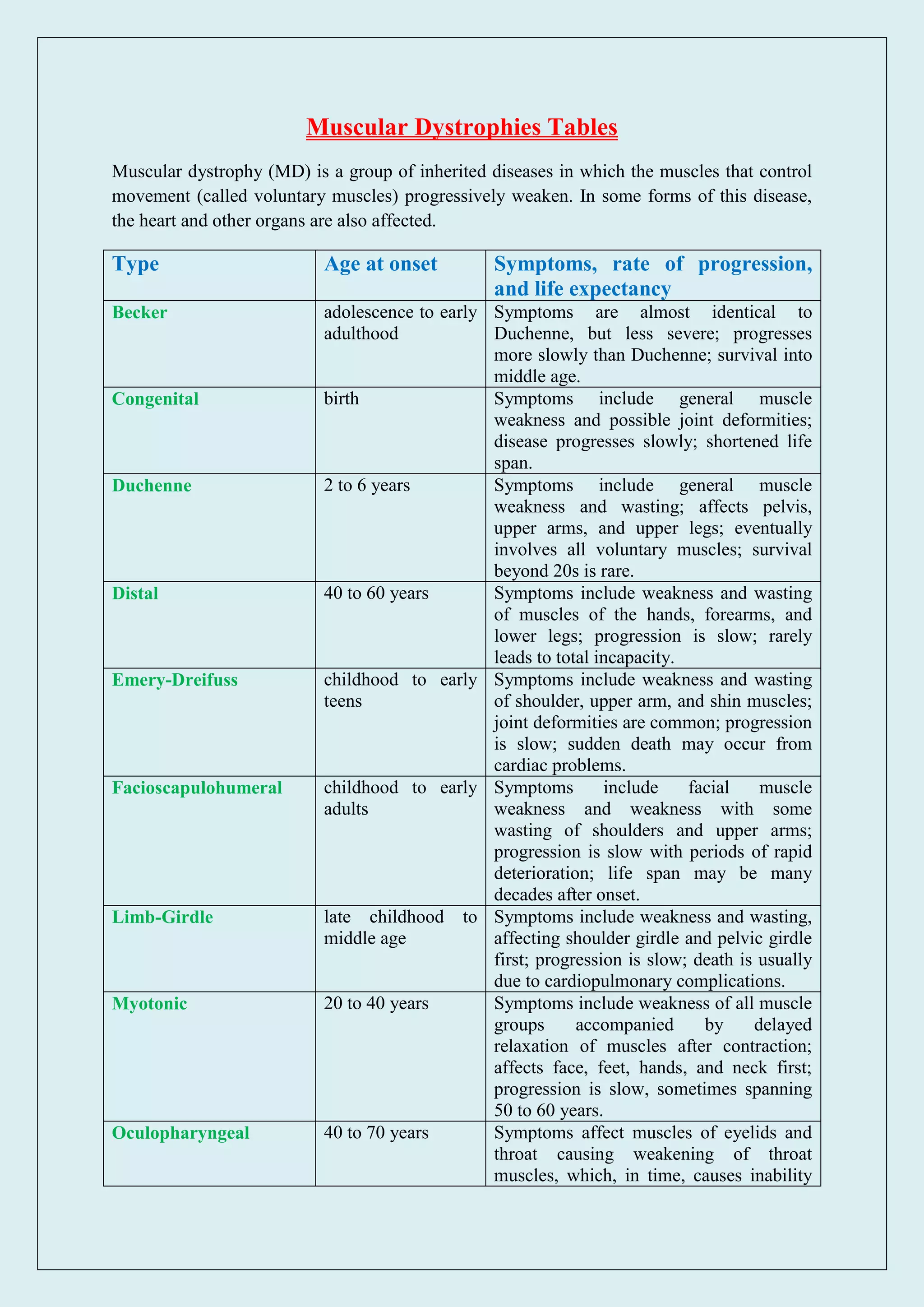 Muscular dystrophies | PDF