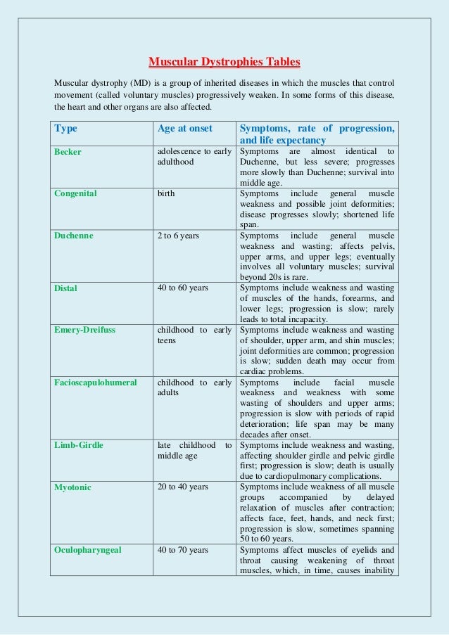 Muscular dystrophies
