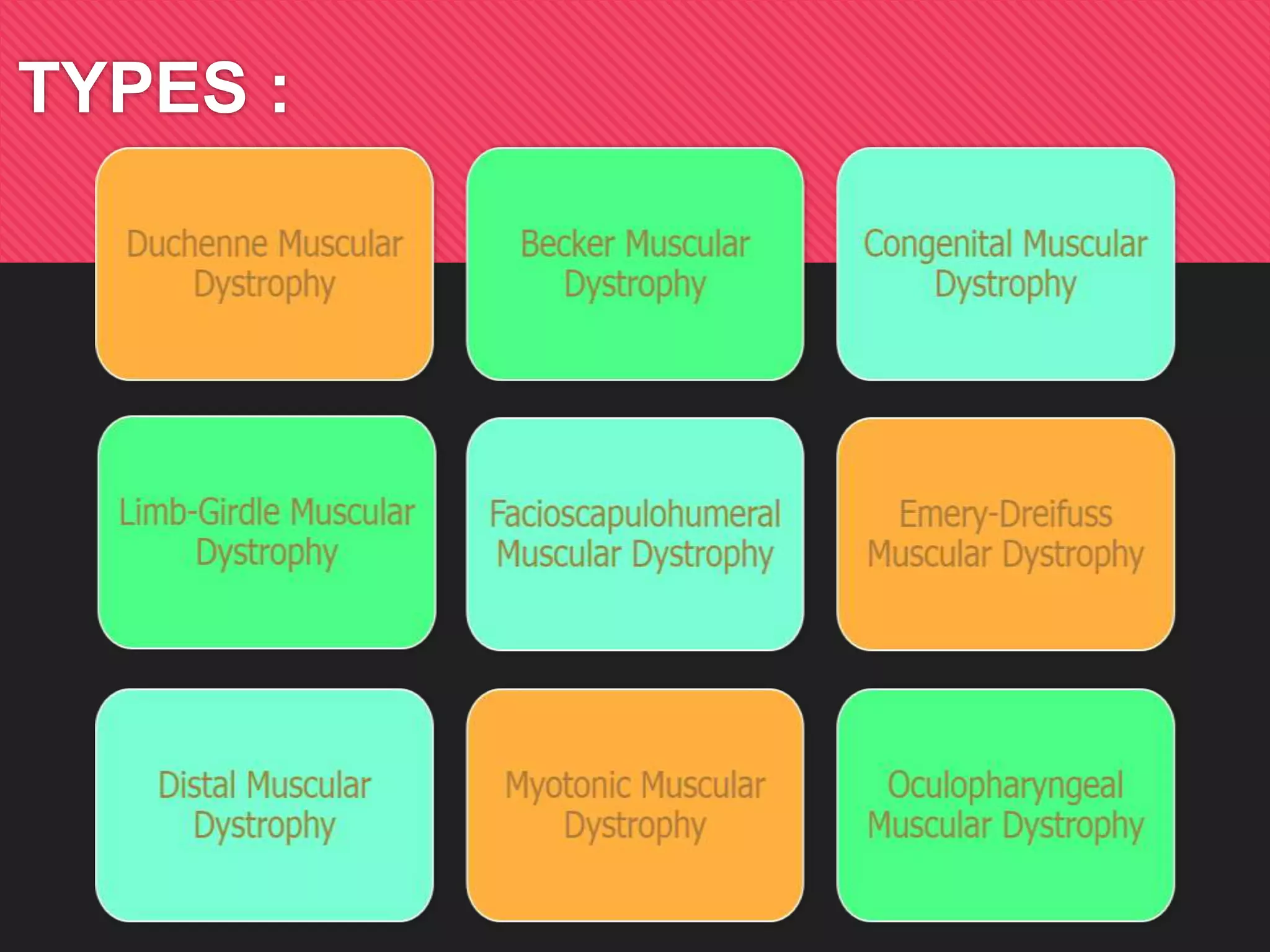 Muscular dystrophies | PPTX