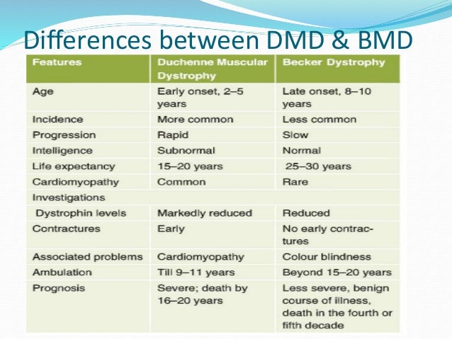 Muscular dystrophies