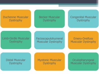 musculardystrophy.pptx