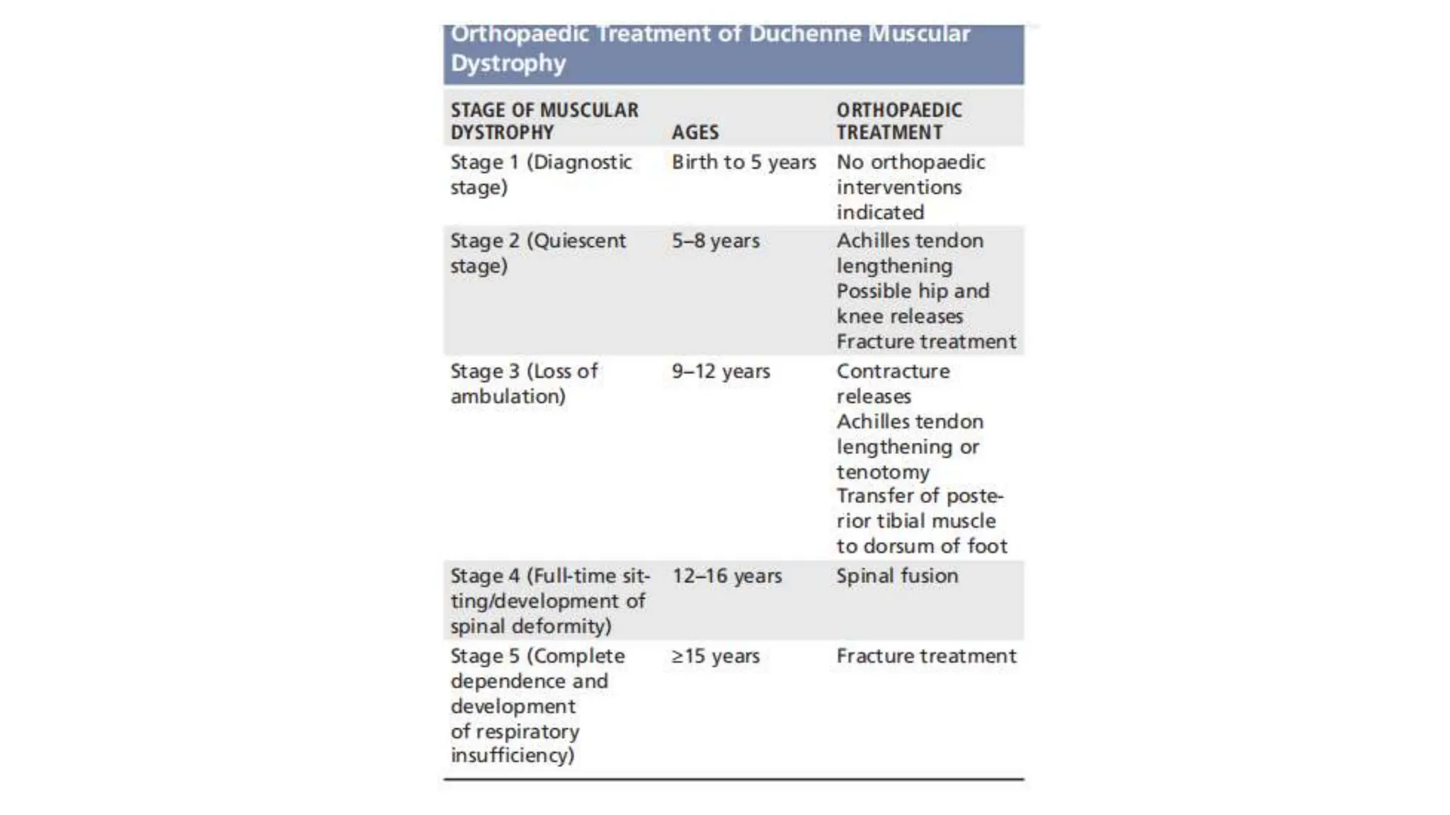 Muscle disorder and muscular dystrophy.pptx