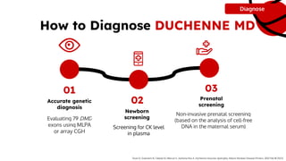 Muscular Dystrophy Presentation - Neuroscience Class.pptx