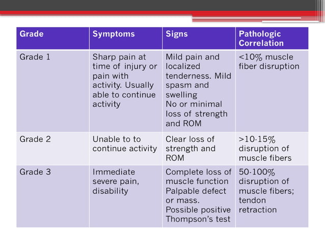 muscular strain and contusion.pptx. . | PPTX