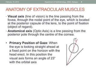 Musculofacial anomalies & Ocular Myopathies | PPTX