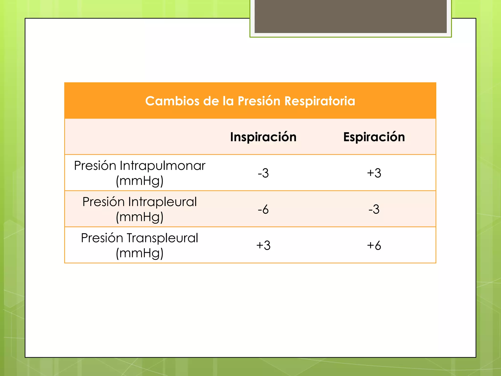 Musculos de la respiracion y presiones | PPT