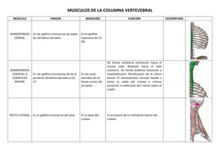 MUSCULOS DEL TORAX cuadros con comceptos.pdf