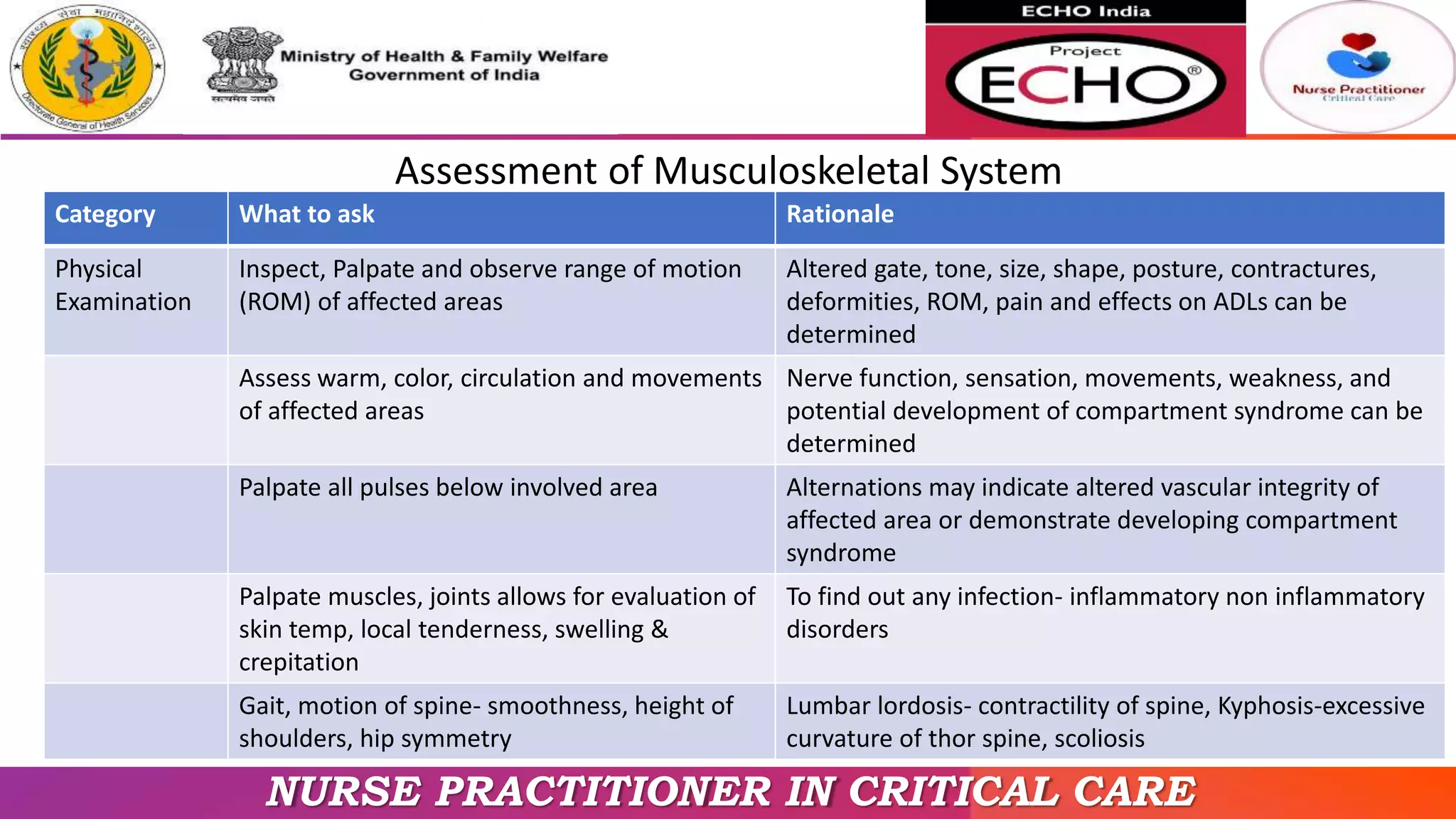 Musculoskeletal assessment ppt.pptx