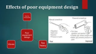 Musculoskeletal Hazards in the Workplace2.pptx