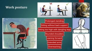 Musculoskeletal Hazards in the Workplace2.pptx | Injuries | Diseases ...