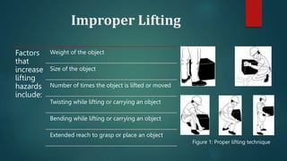 Musculoskeletal Hazards in the Workplace2.pptx | Injuries | Diseases ...