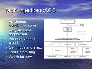 Musculoskeletal injections | PPT
