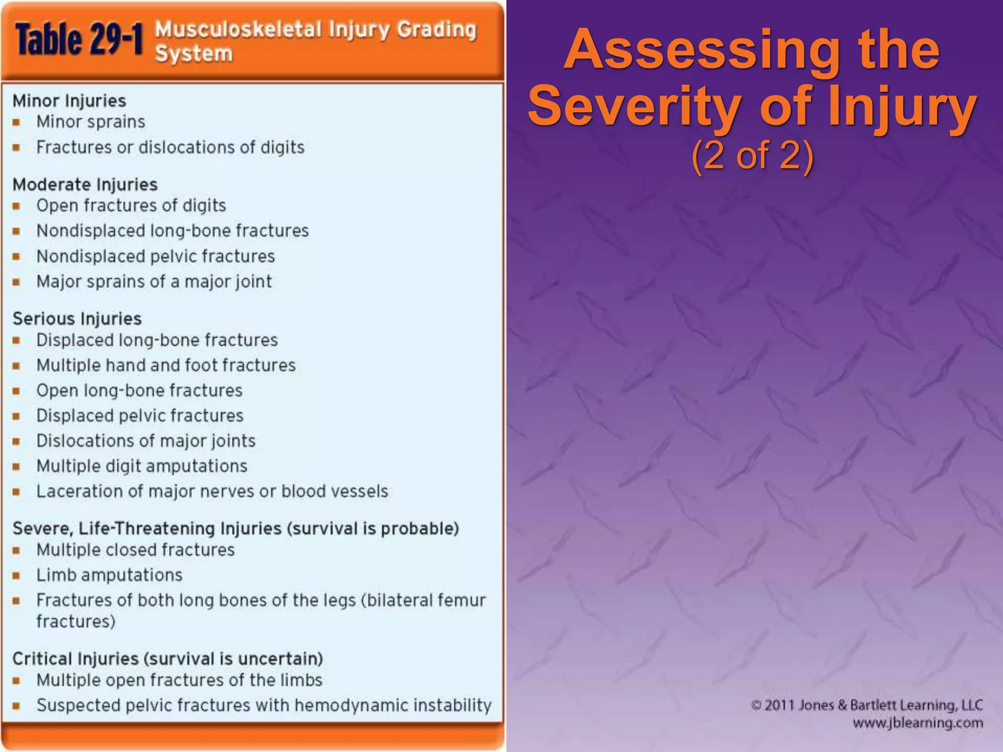 MUSCULOSKELETAL INJURY.ppt