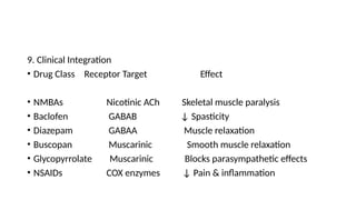 MUSCULOSKELETAL RECEPTOR DRUGS.pptx pharmacology | PPTX