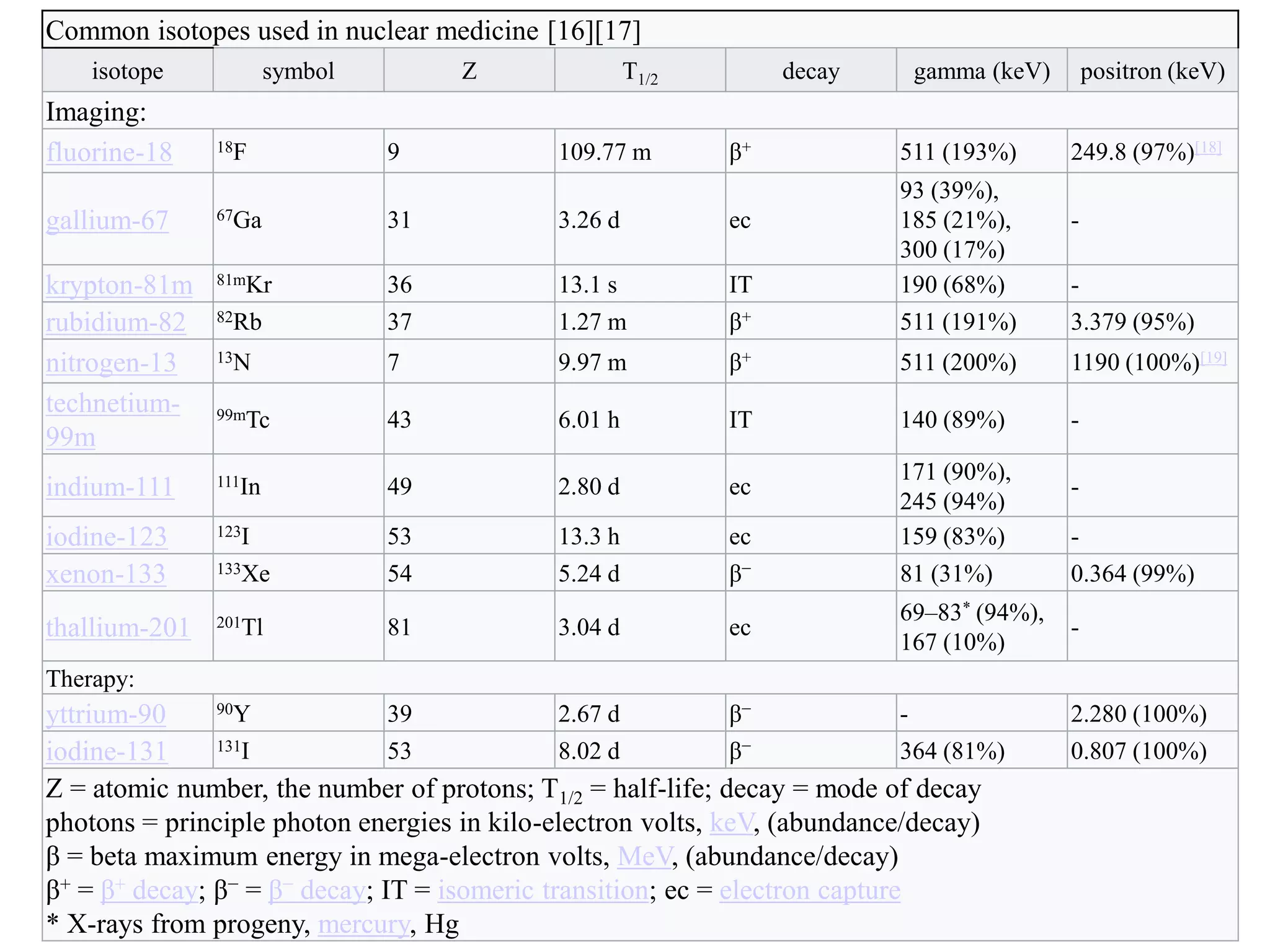 Musculoskeletal System | PPTX | Thyroid Disorders | Endocrine and ...