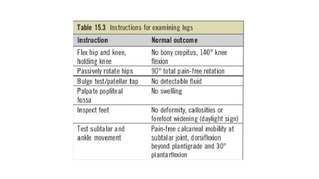 Musculoskeletal system-GALS screening.pptx