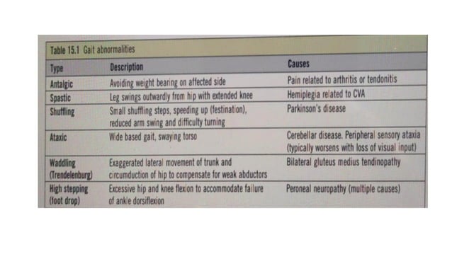 Musculoskeletal system-GALS screening.pptx