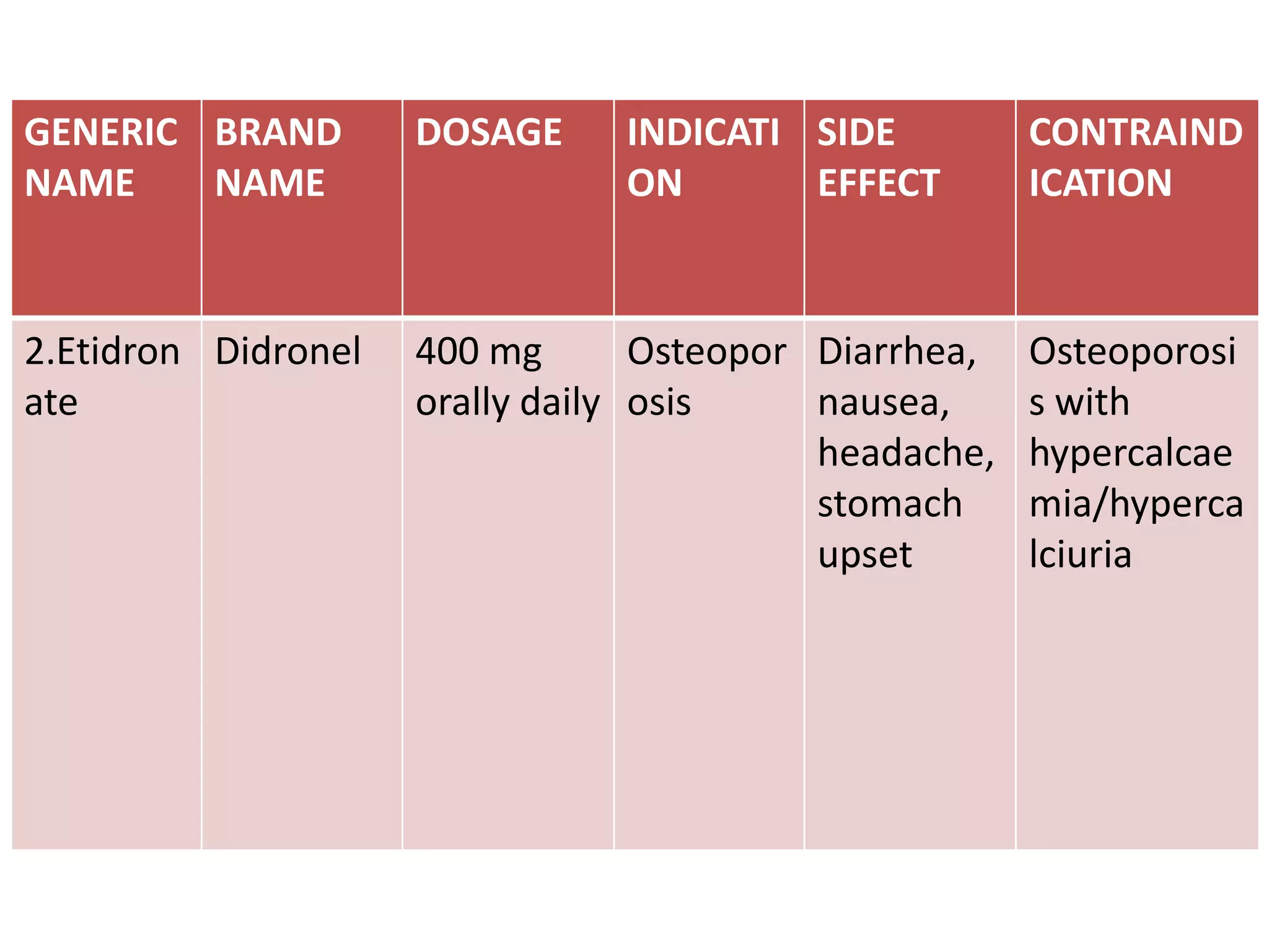 Musculoskeletel drug | PPTX