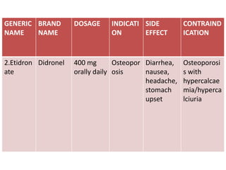 Musculoskeletel drug | PPTX | Chemistry | Science