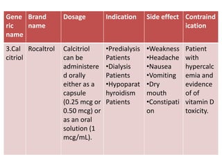 Musculoskeletel drug | PPTX | Chemistry | Science