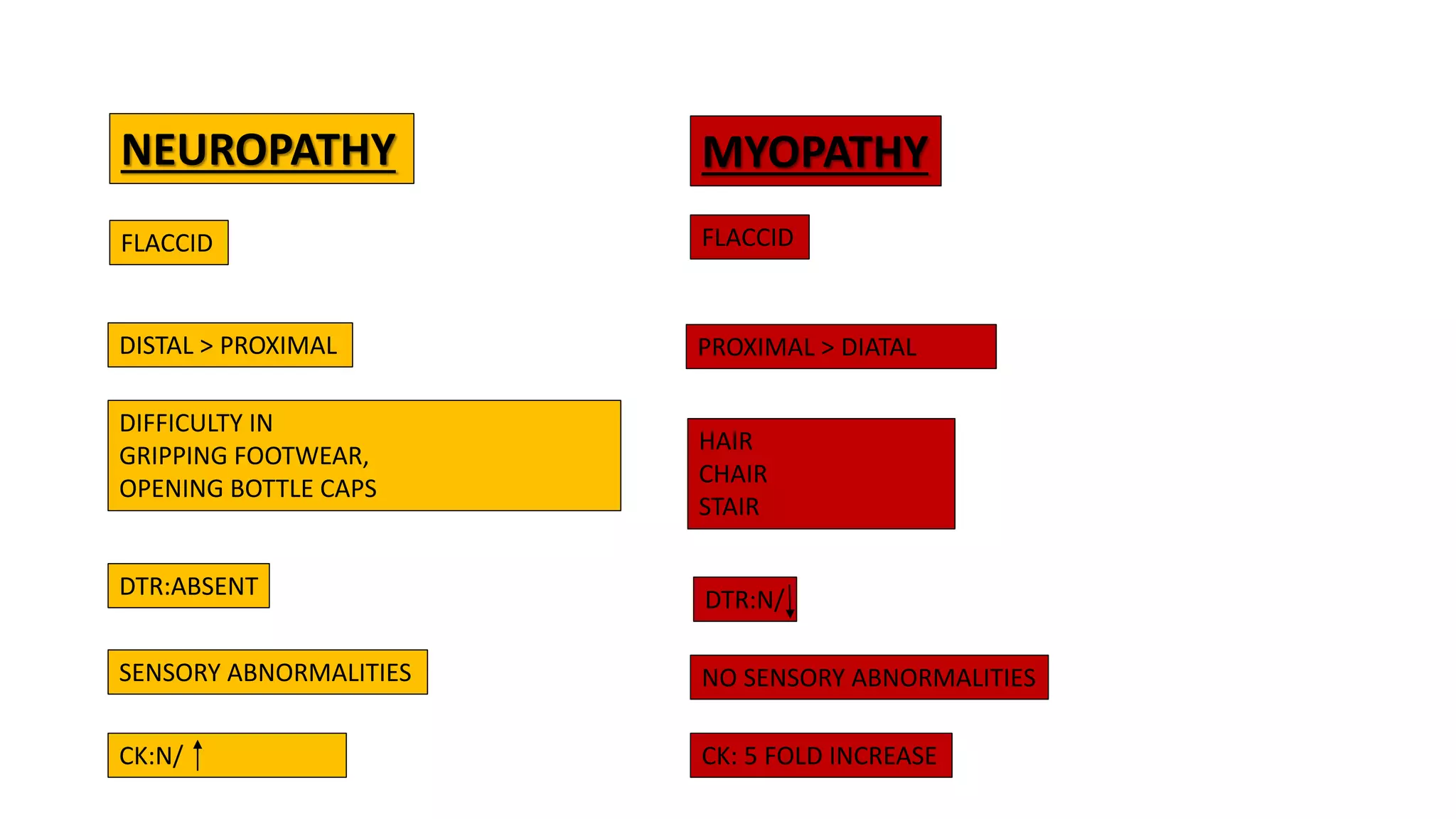 MUSCULAR DYSTROPHY | PPTX