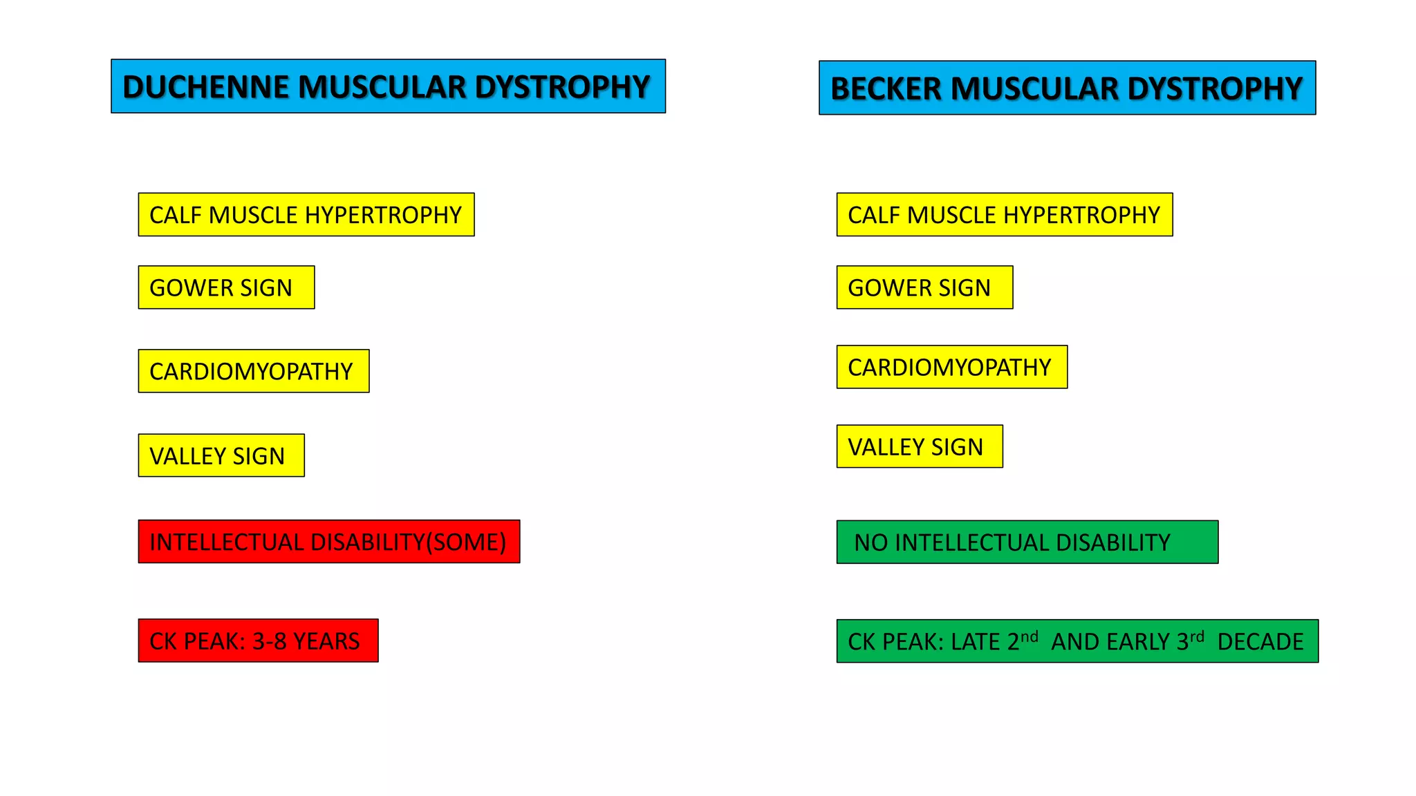 MUSCULAR DYSTROPHY | PPTX