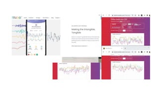 Directions/Procedure for using the MUSE and EEG headbands in the ...
