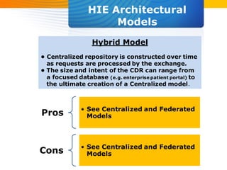 MUSE Successfully Navigating the HIE Landscape | PDF
