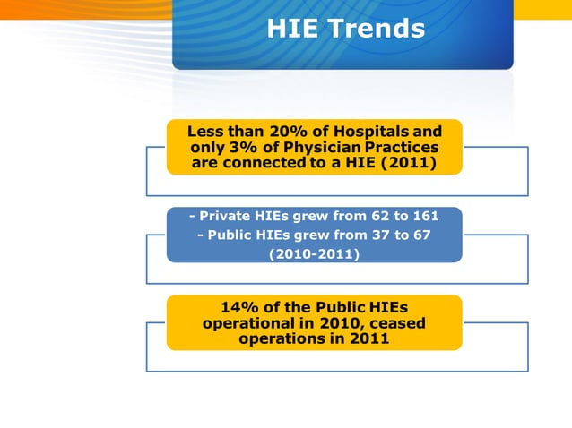 MUSE Successfully Navigating the HIE Landscape | PPT