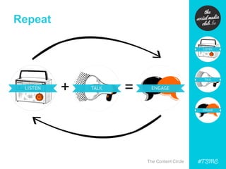 The Content Circle - The Social Media Club | PDF