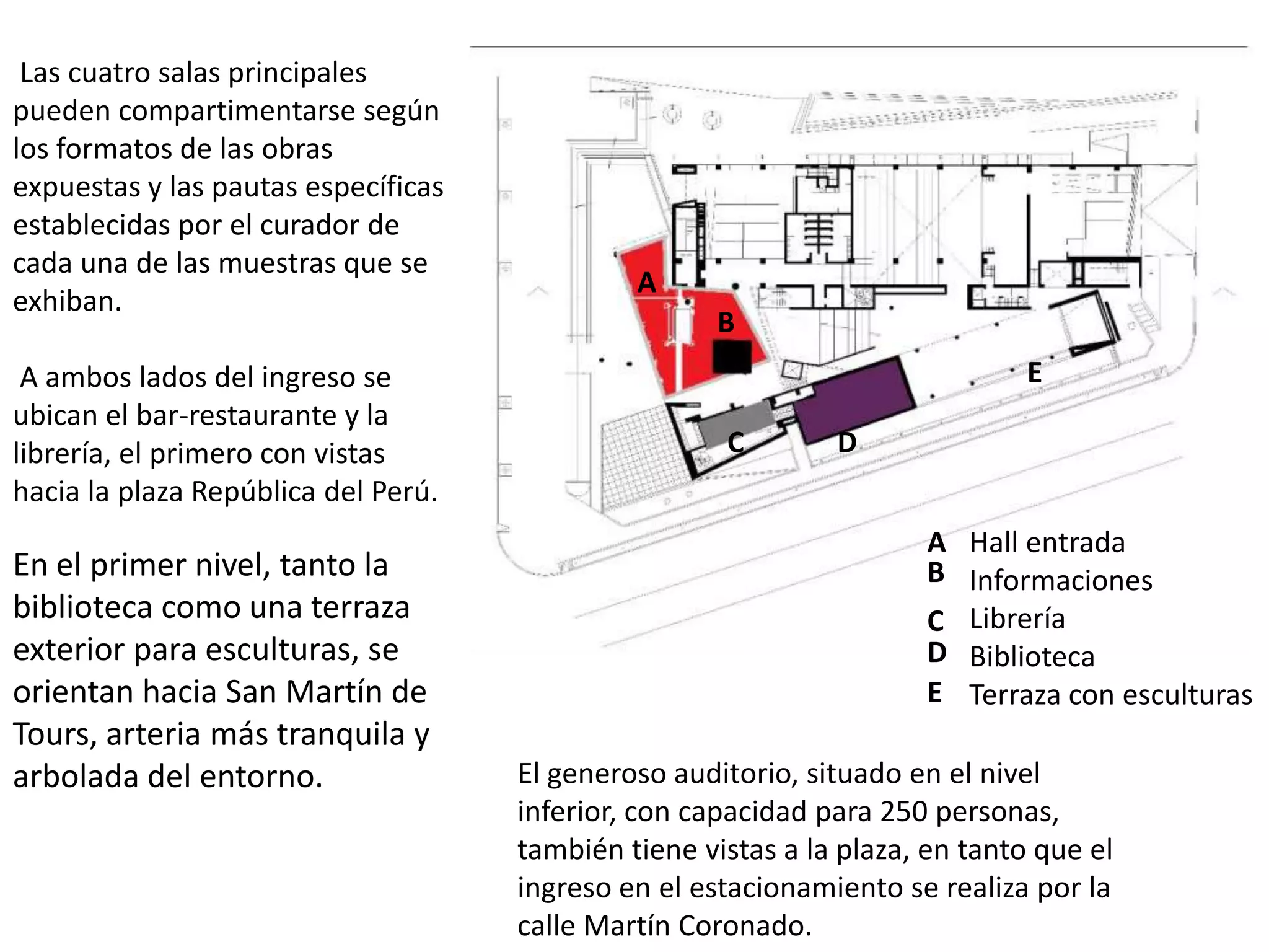 Museo malba buenos aires | PPTX