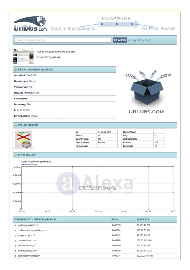 Museu.arenysdemar.org