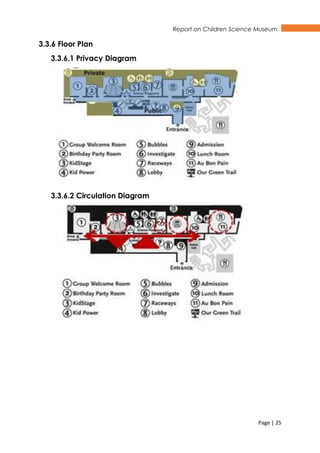 Report ON Children Science Museum | PDF