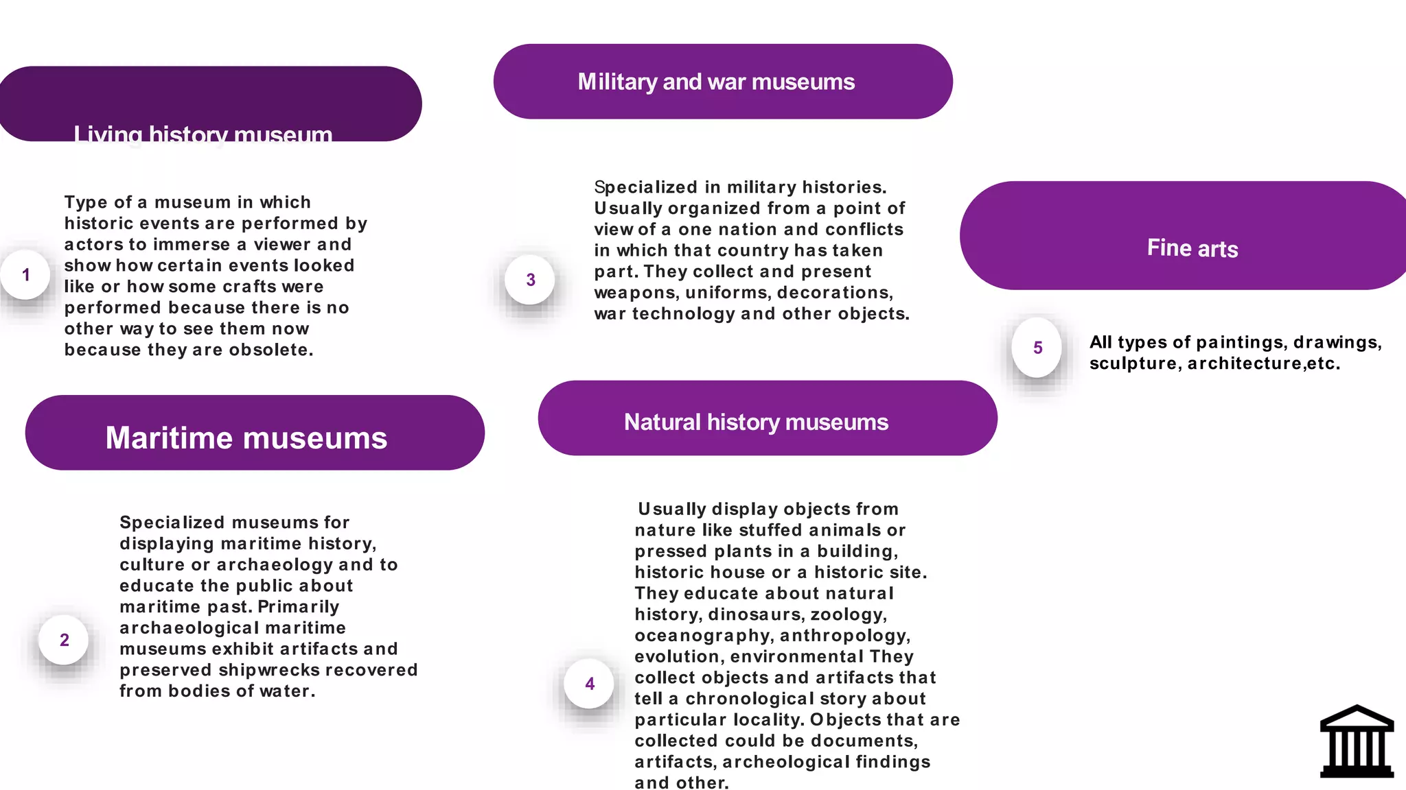 Museum | PDF