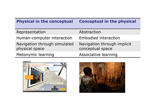 Museum learning between physical and conceptual spaces | PPT