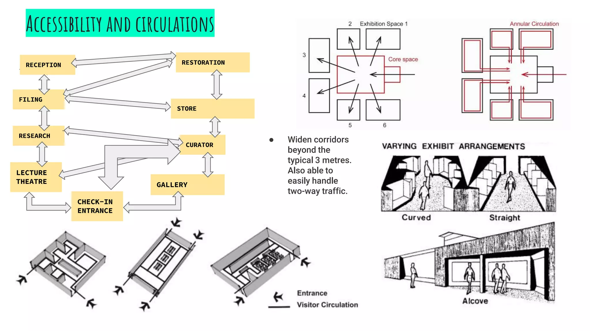 Museum literature study | PDF