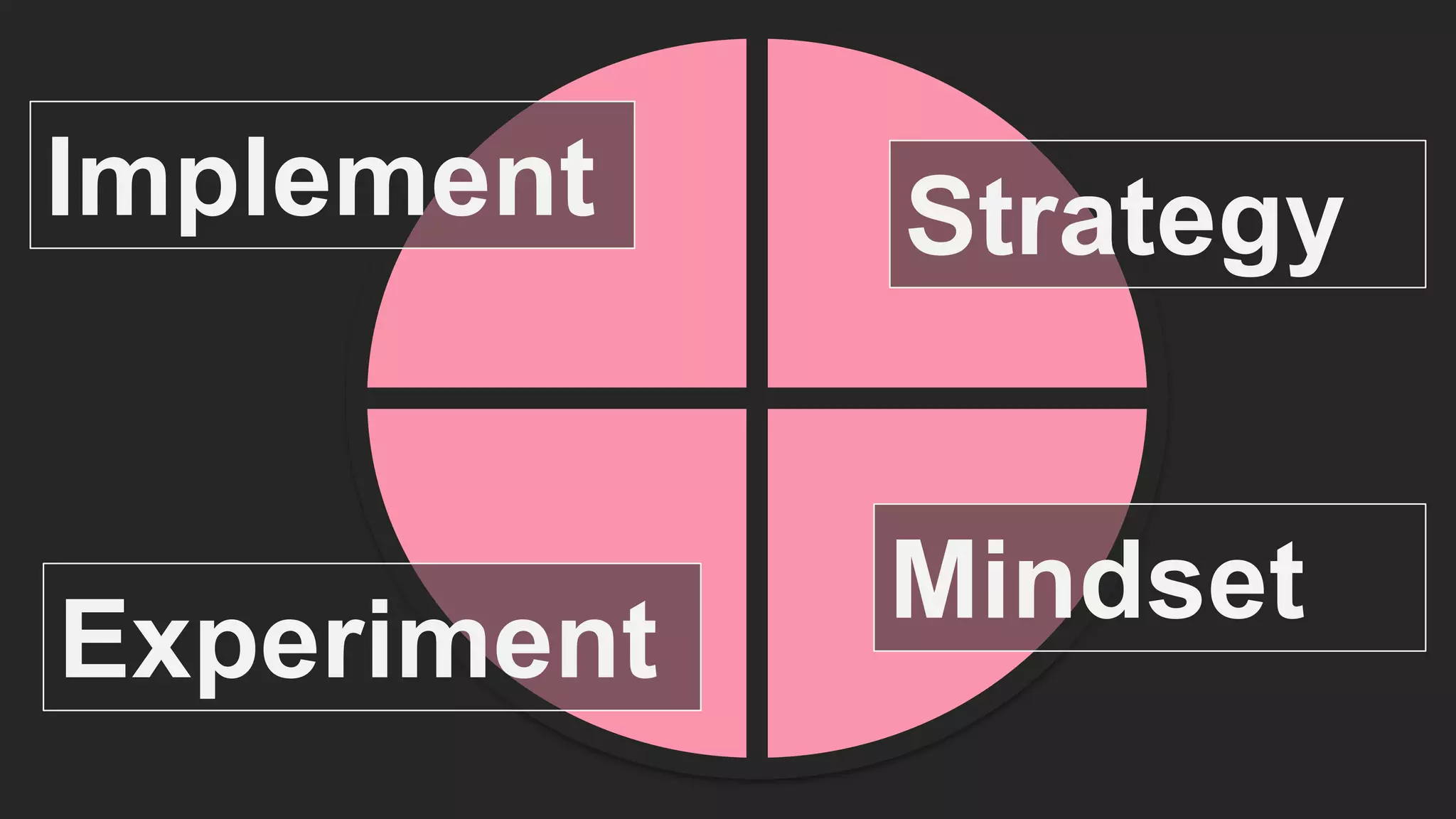 A Digital Mindset | PPTX