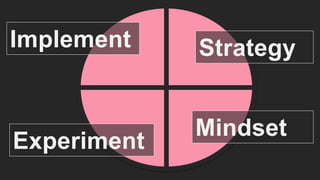 A Digital Mindset | PPTX