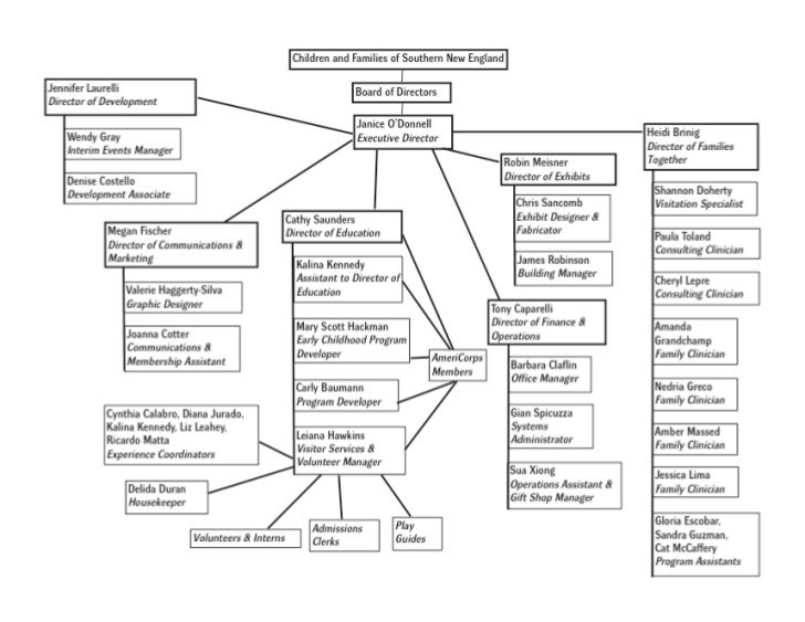 About Providence Children's Museum