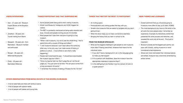 Museum Path: Navigating Art Through UXD | PPT