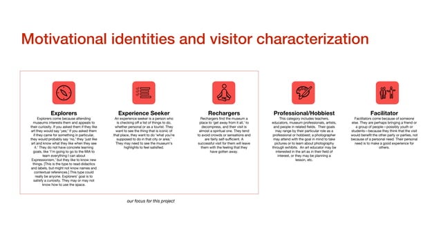 Museum Path: Navigating Art Through UXD | PPT